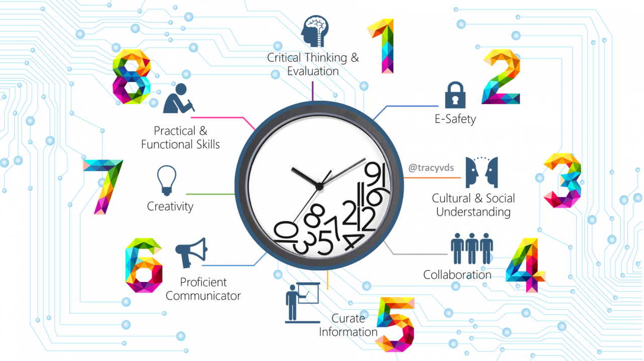 Microsoft 365: Your Toolbox to get everything done when working from ...