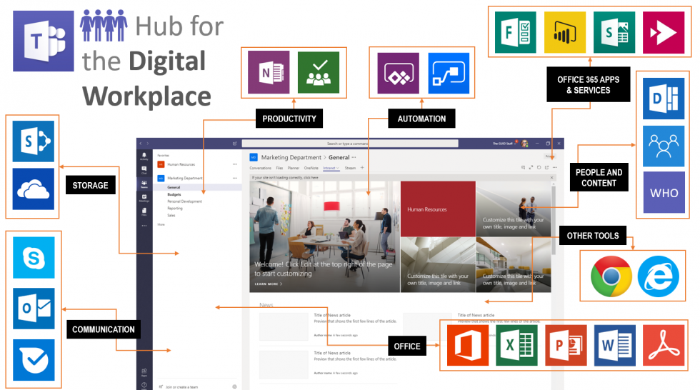 Microsoft 365: Your Toolbox to get everything done when working from ...