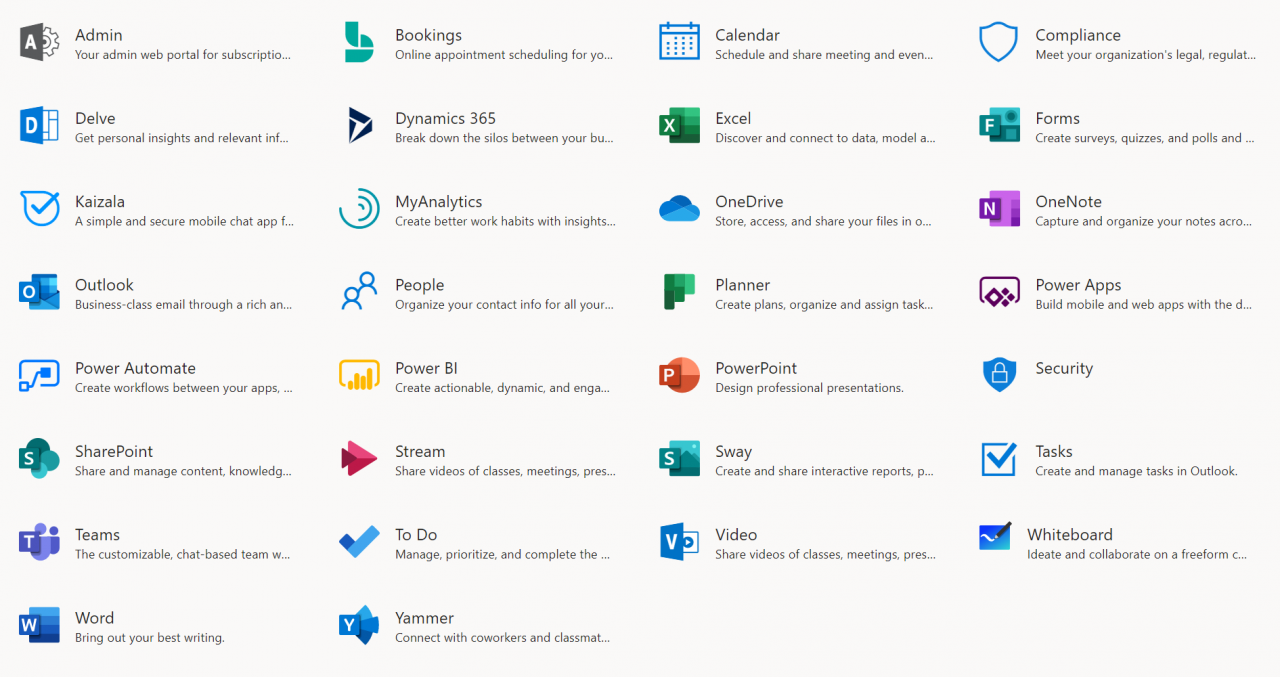 Microsoft 365: Your Toolbox to get everything done when working from ...
