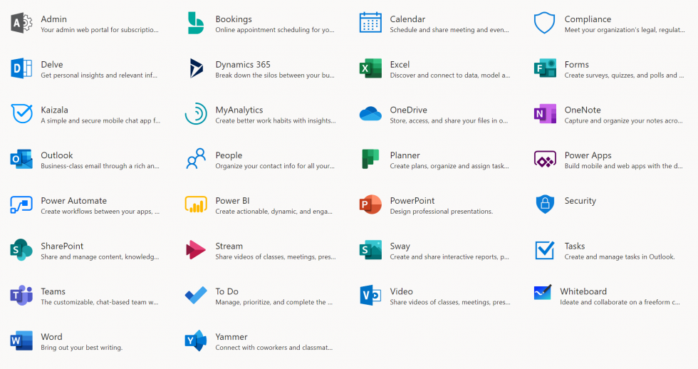 Microsoft 365: Your Toolbox to get everything done when working from ...