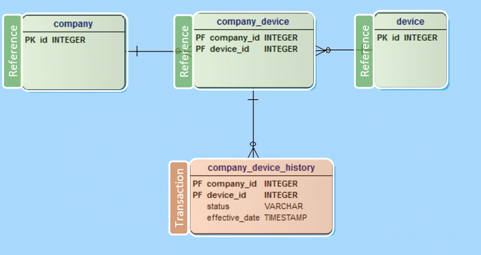 Microsoft 365 – Making Good Technology Decisions: Data Storage | # ...